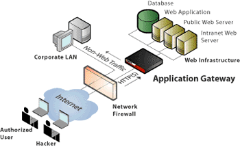 Firewall : Pengertian dan jenis-jenisnya – Random Space